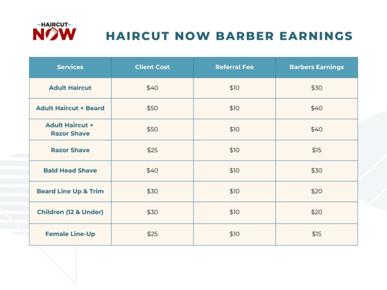 Barber Booth Rental Laws By State - Haircut Now